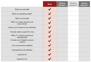The Definitive Guide to Linux Backup Solutions